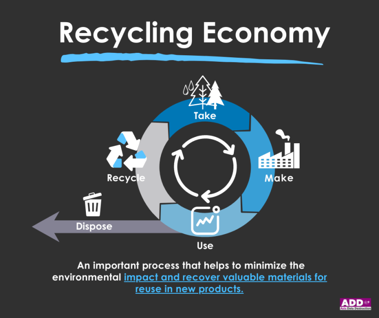 Circular Economy vs Recycling Economy vs Linear Economy